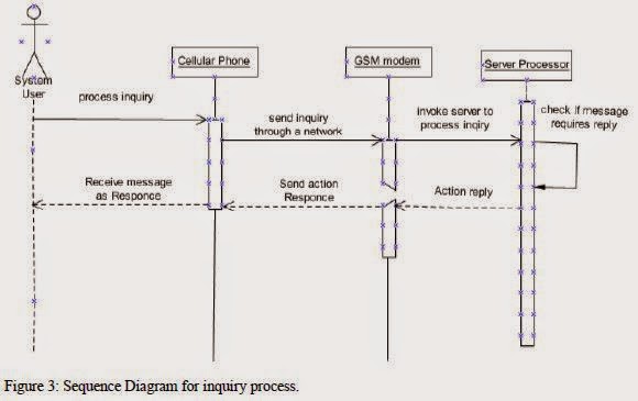 H o m e K e e p e r: Technical