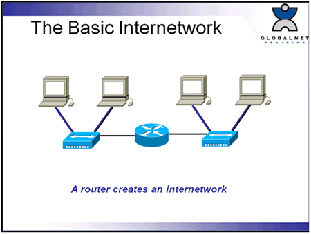 Internet Intranet Extranet and Internetwork