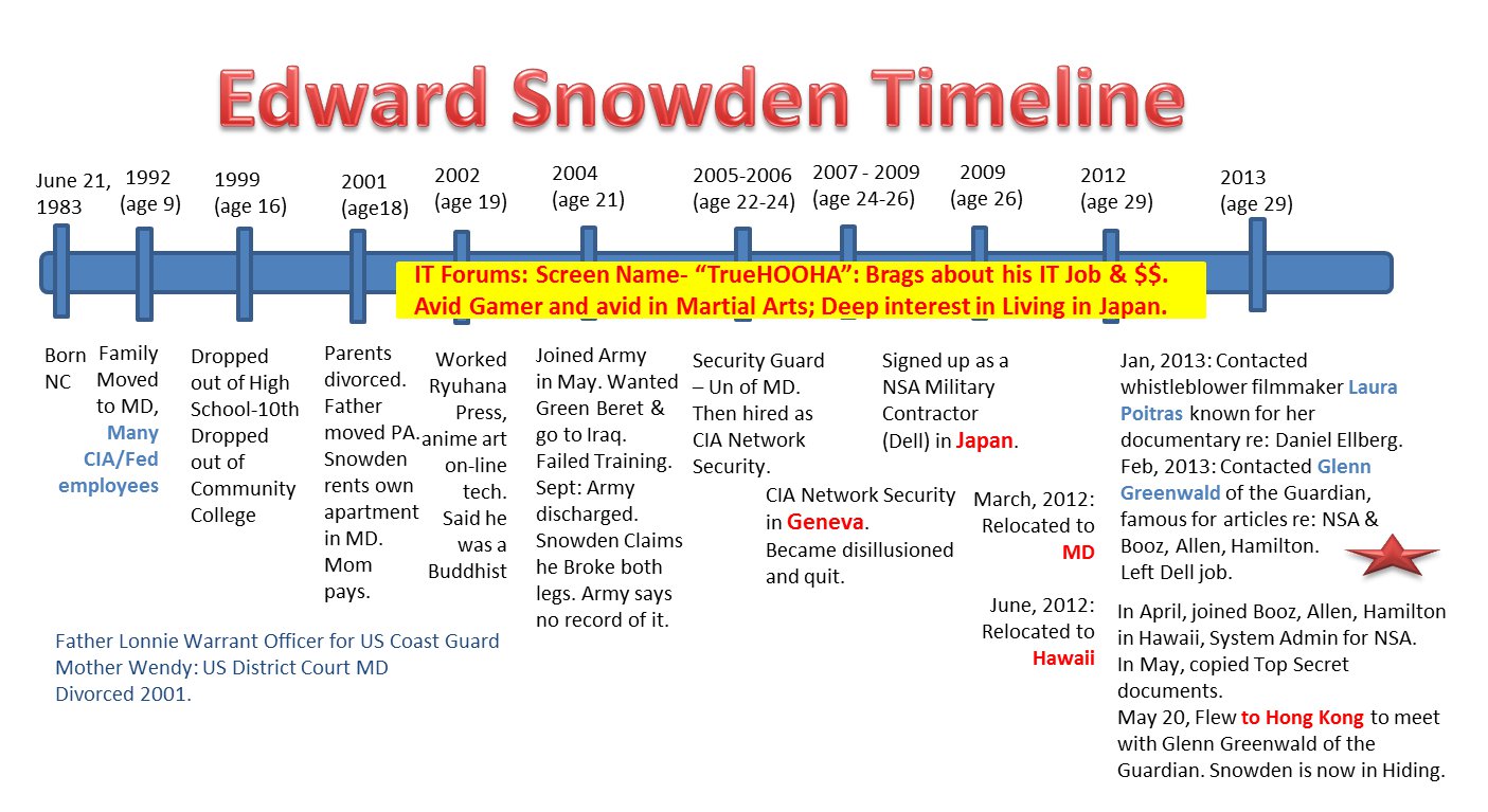 Immigration Talk with a Mexican American: Edward Snowden REVEALED and ...