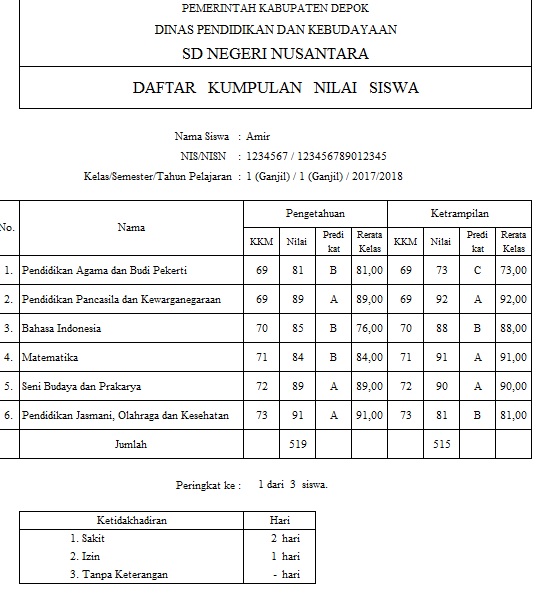 Aplikasi Rapor Kurikulum 2013 SD Tahun 2018 ~ Aplikasi Pendidikan