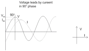 RL Circuit acts as a resistor and Inductor and Common Application in ...