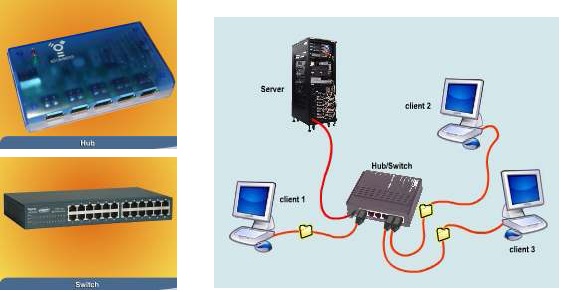 Computer Network and Communication - Form 4: Subtopic 2