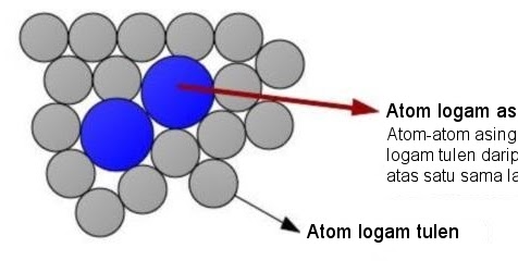 BAHAN BUATAN DALAM INDUSTRI: MEMAHAMI ALOI