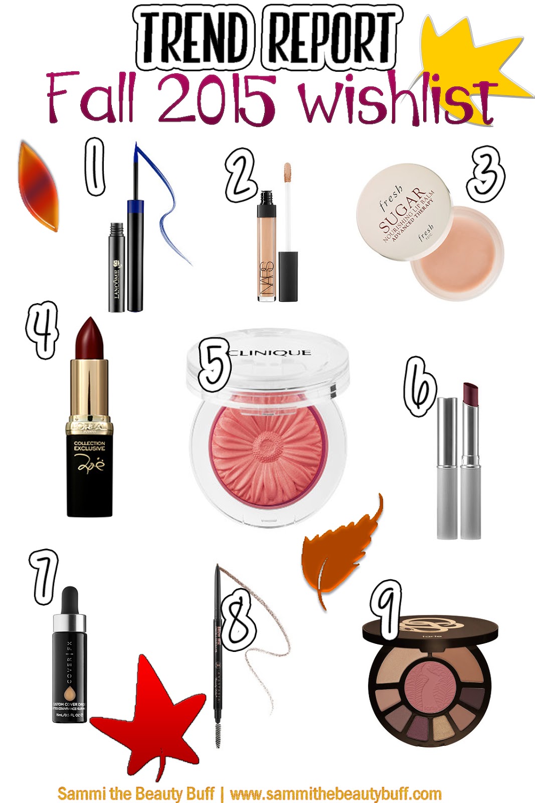 Sammi the Beauty Buff: Trend Report: Fall 2015 Wishlist