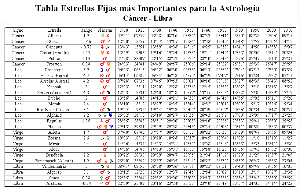 Blog de Josep Lluesma: Un listado de estrellas fijas.