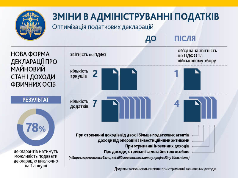 Нова форма декларації про майновий стан і доходи Адвокат Віталій