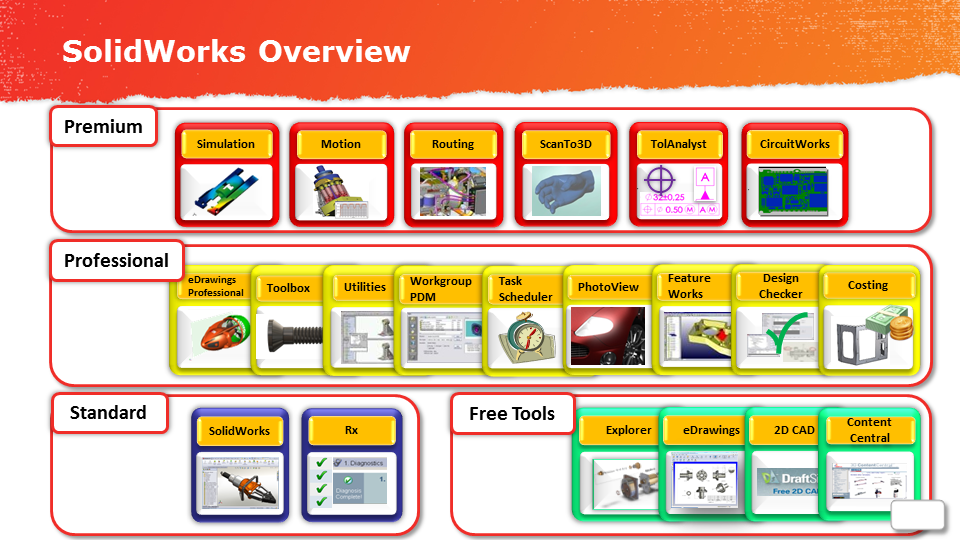 "SolidWorks Simulation Standard" vs "SolidWorks... | SOLIDWORKS Forums