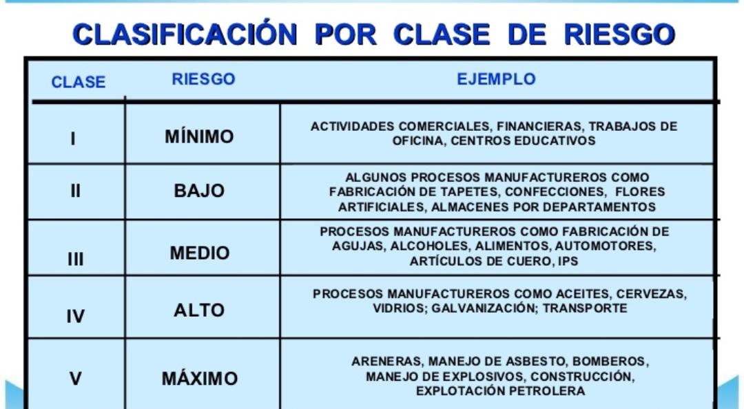 RIESGOS PROFESIONALES: 3.NIVELES DE RIESGO