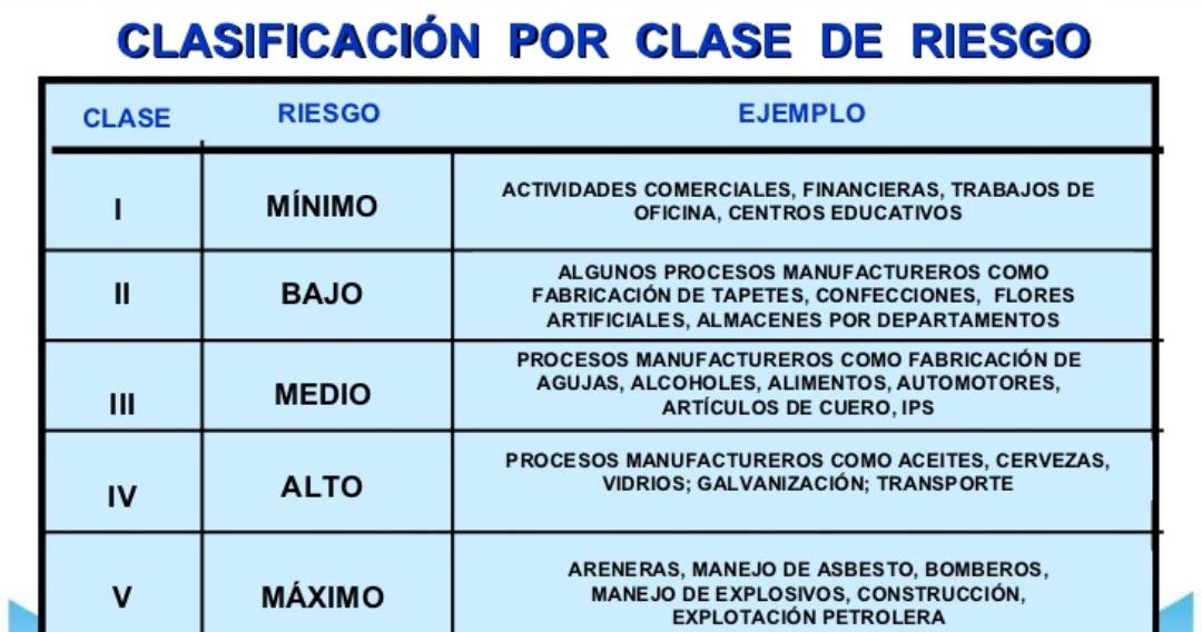 RIESGOS PROFESIONALES: 3.NIVELES DE RIESGO