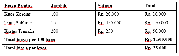 Regulasi dan Prosedur Pengadaan Barang dan Jasa Sablon Digital Printing