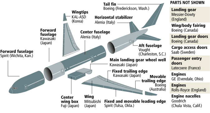Aero Mavericks: Boeing Assembly........