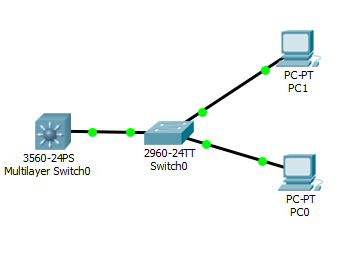 Diario de Ingeniería : ENRUTAMIENTO INTER-VLAN