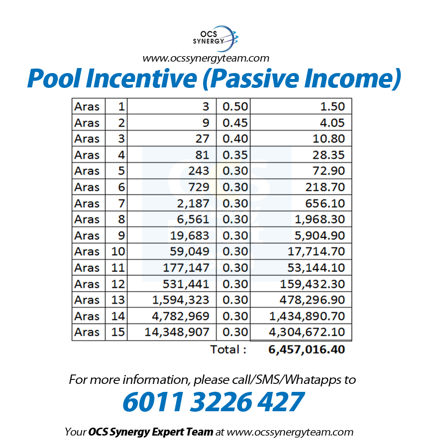 Memulakan perniagaan dengan modal hanya RM60 | OCS Synergy Team