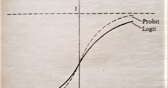 Comparación de estimaciones logit y probit | Econometria