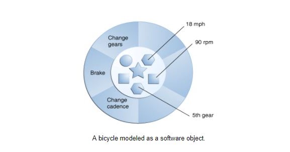 Java: Setting up the environment in Java Java: Setting up the environment in Java
