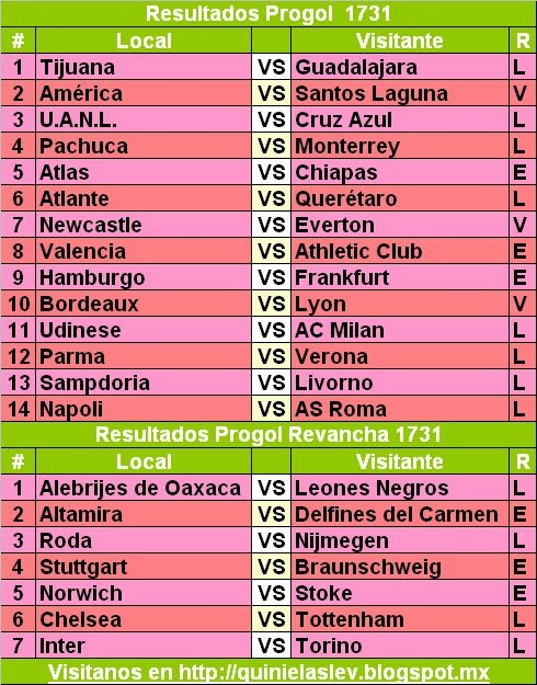 Quinielas.lev: Calendario y Datos Para La Quiniela Progol Y Revancha 1731 de México.
