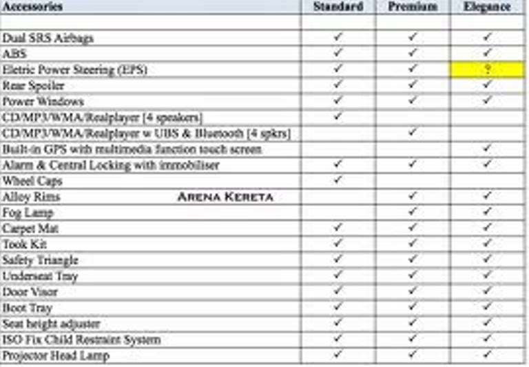 PERODUA - BUILDING CARS PEOPLE FIRST