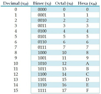 BILANGAN BINER HURUF A SAMPAI Z DAN BILANGAN BINER ANGKA 1-10