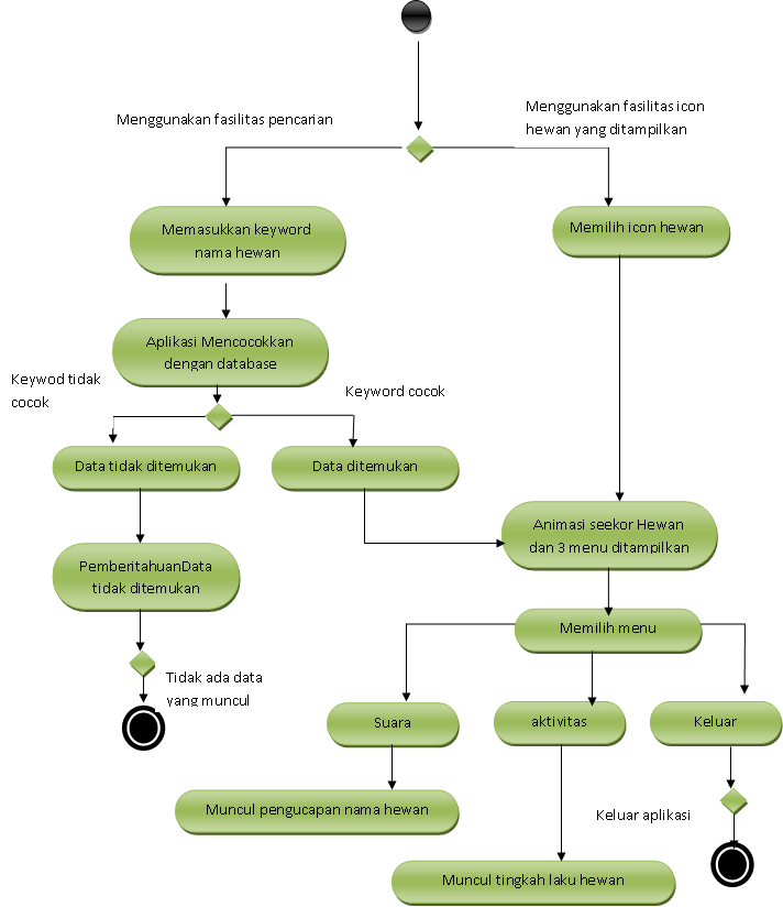 Desain Komponen ~ Dunia Pendidikan Masa kini
