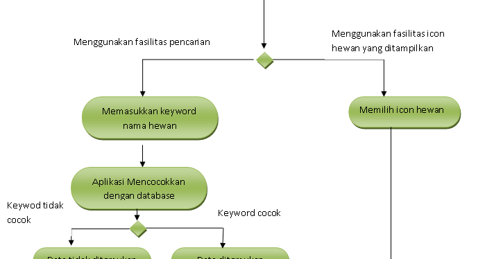 Desain Komponen ~ Dunia Pendidikan Masa kini