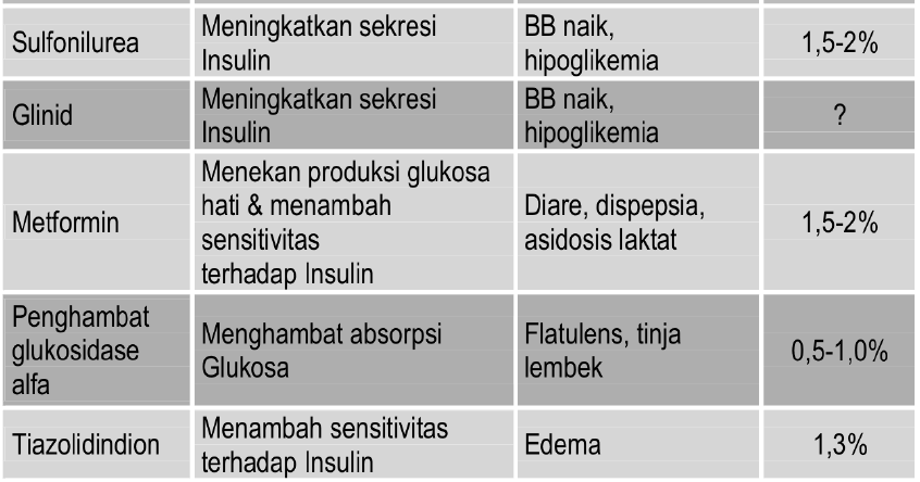 Obat Hipoglikemik Oral - KLIK INSTAL