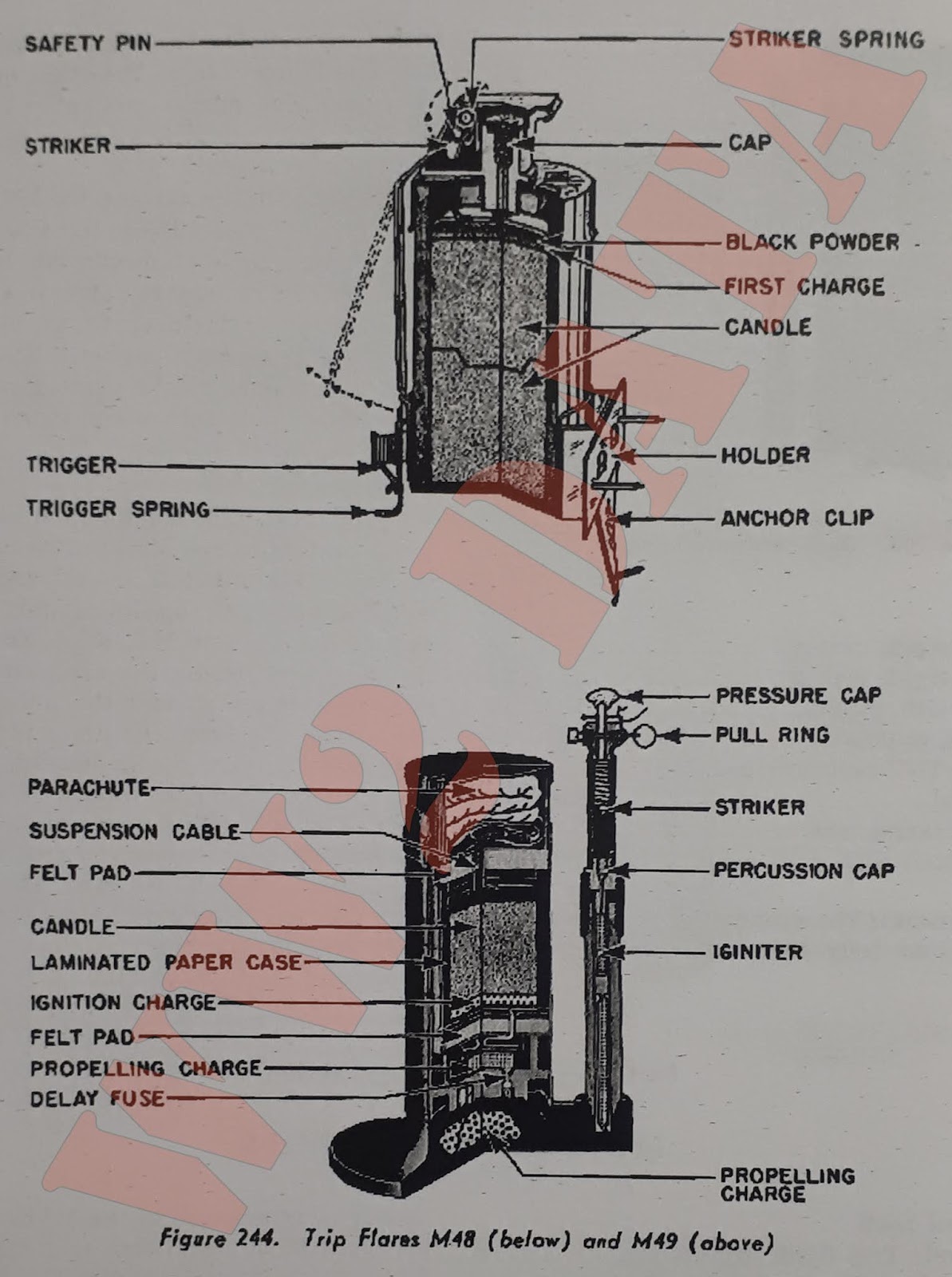 WW2 Equipment Data: June 2018