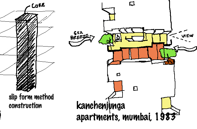 ARCHemedys: Charles Correa - A tribute
