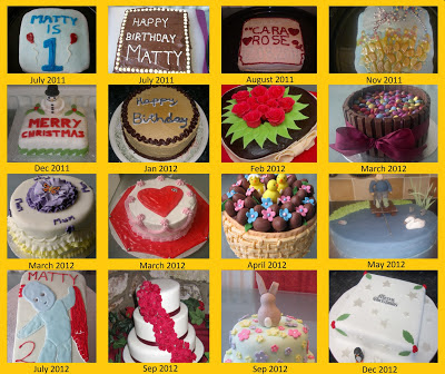 The Cake Novice: A look back at my journey