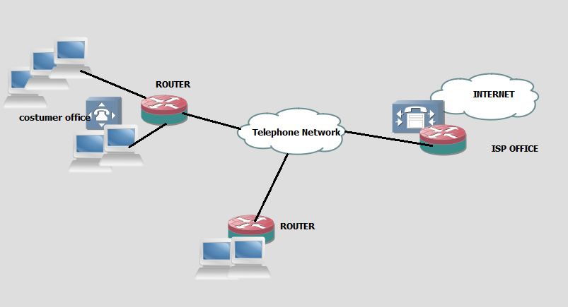 For What Is This Mikrotik Router? - BLOG NETWORK IT