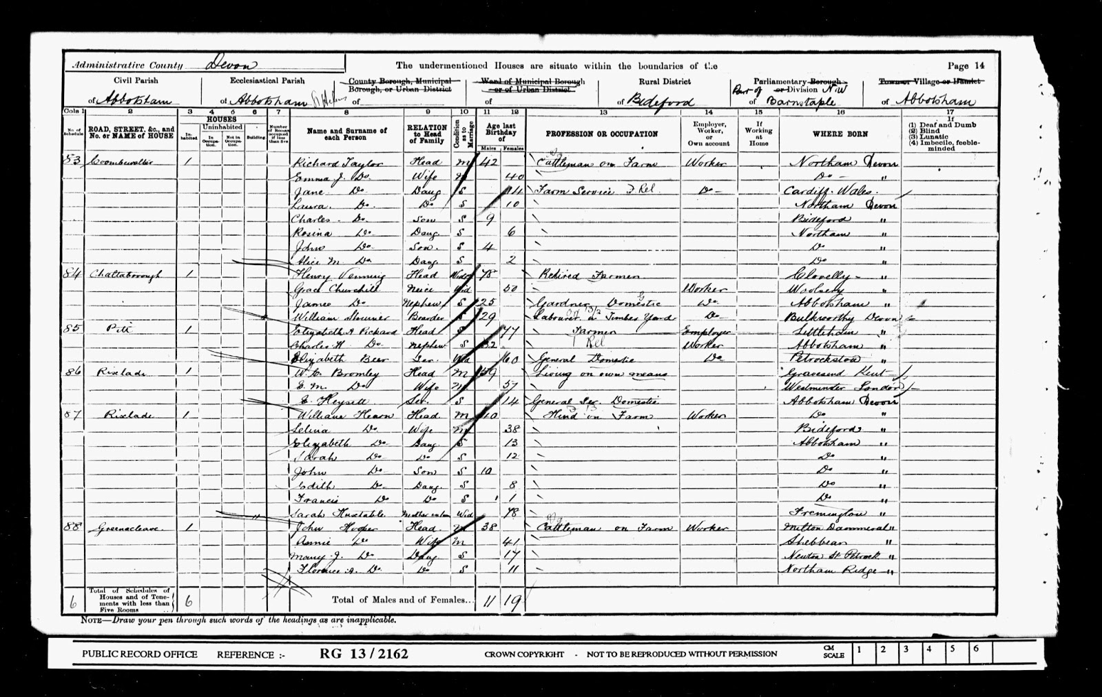 My family history research - by Stuart Churchill