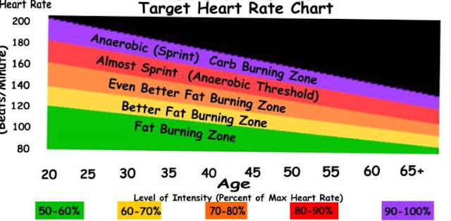 Pretty In the City : Join us for a 30-Day HIIT Fitness and Healthy ...