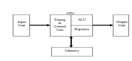 introduction to microprocessor: introduction to microprocessor
