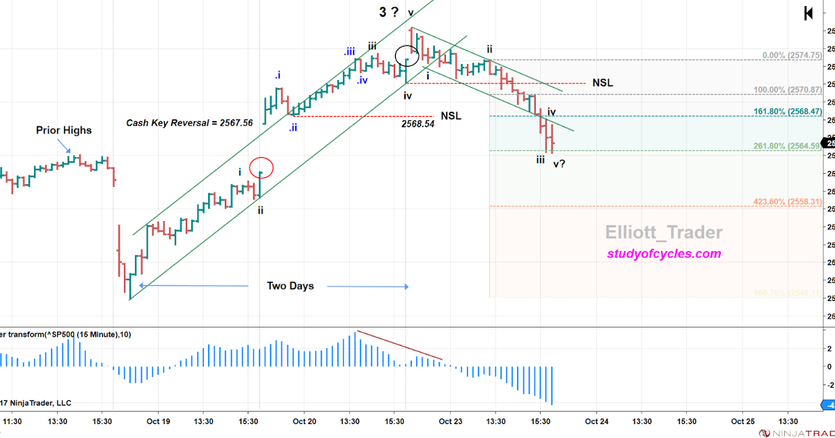 Elliott_Trader: How To Tell