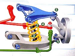 Multiservicio Automotriz 3H: Suspensión de paralelogramo deformable
