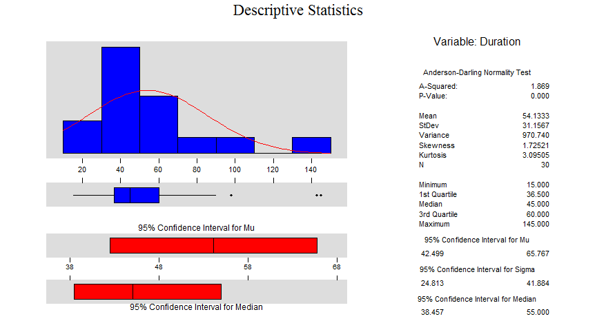 Minitab P Value Cyprusnasad Minitab P Value Cyprusnasad