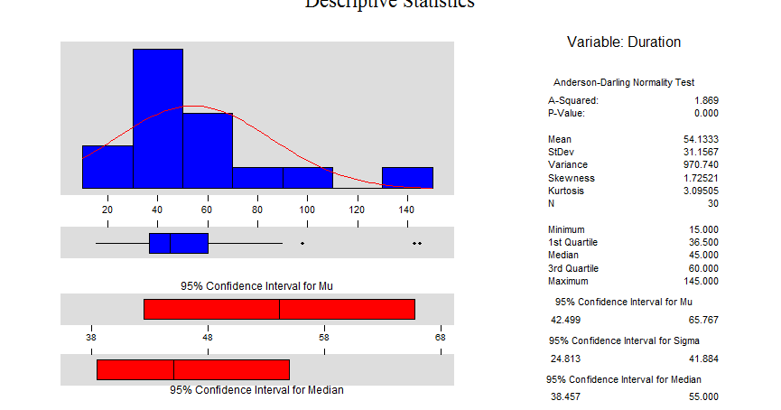 Note at work: Process capability for non-normal distribution using ...