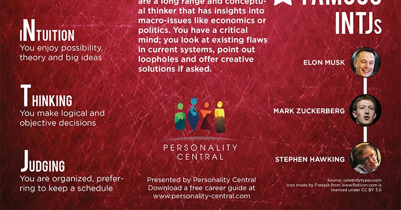 ZEN CONSULTING : INTJ PERSONALITY TYPE