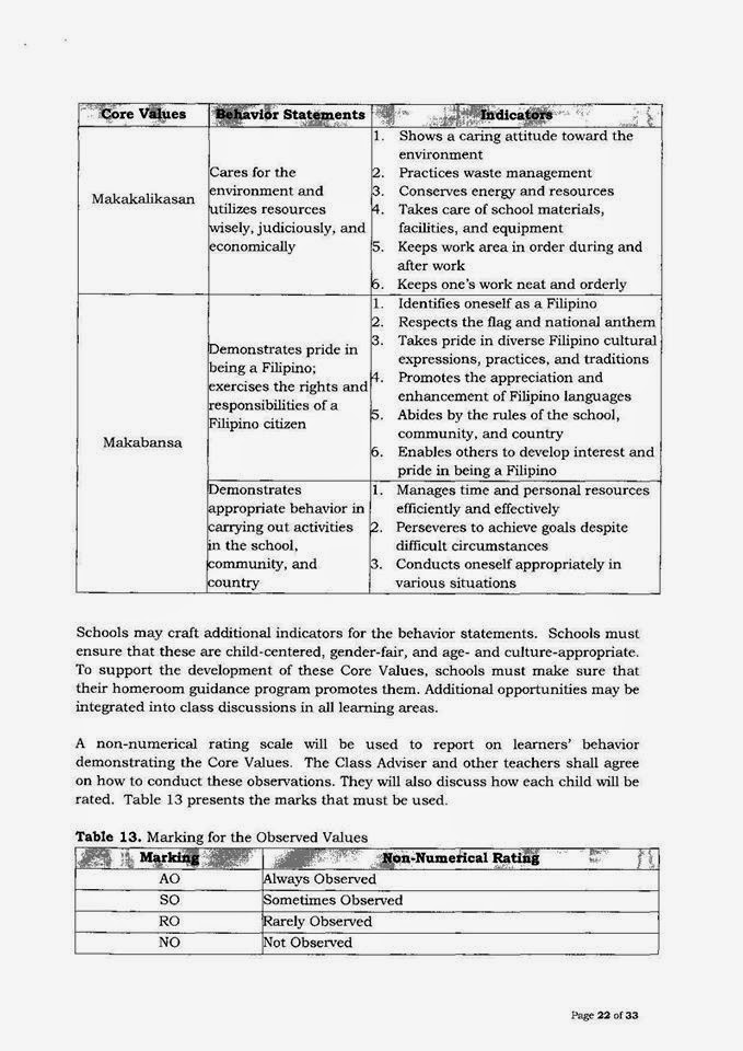 DepEd Memos, Orders & Results: DepEd Order No. 8, s2015 Policy ...