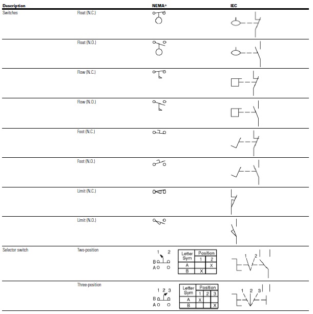 How to Read and Interpret Electrical Shop Drawings –Part Three ...
