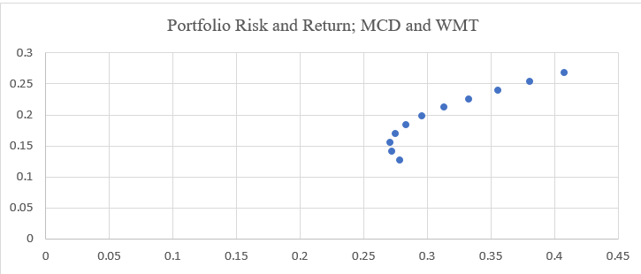 Doctor of Business Administration(DBA) Resources : Risk, Return ...