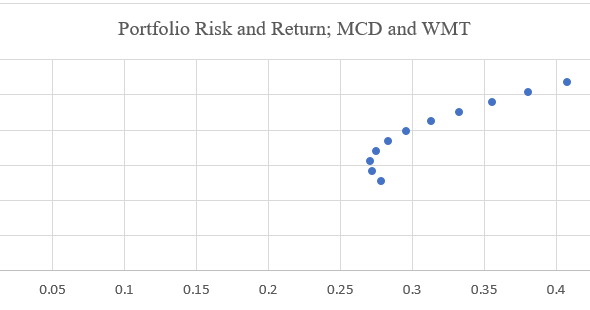 Doctor of Business Administration(DBA) Resources : Risk, Return ...
