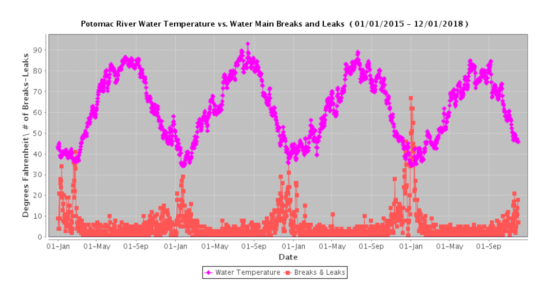 Green Risks: WSSC Getting Ready for Winter