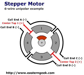 Dhishan: Stepper Motor Identify the terminals