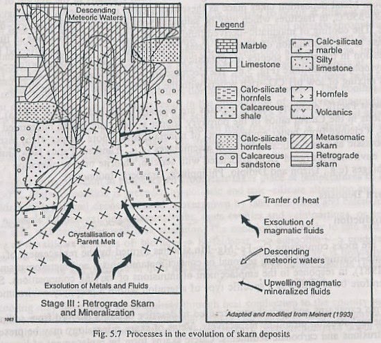 Suara Geologi: Endapan Mineral Tipe Skarn