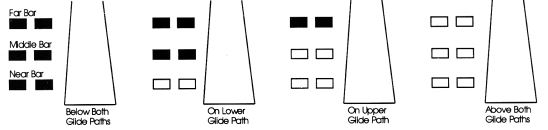 Aviasi: PAPI - VASI - APAPI - PVASI itu sama atau beda? (AERONAUTICAL ...