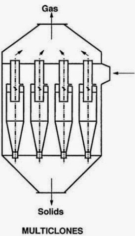 Production Made Easy: Model Transparan Untuk Uji Kinerja Cyclone