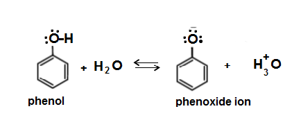 savvy-chemist: Aromatic Chemistry (4) Phenol