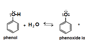 savvy-chemist: Aromatic Chemistry (4) Phenol