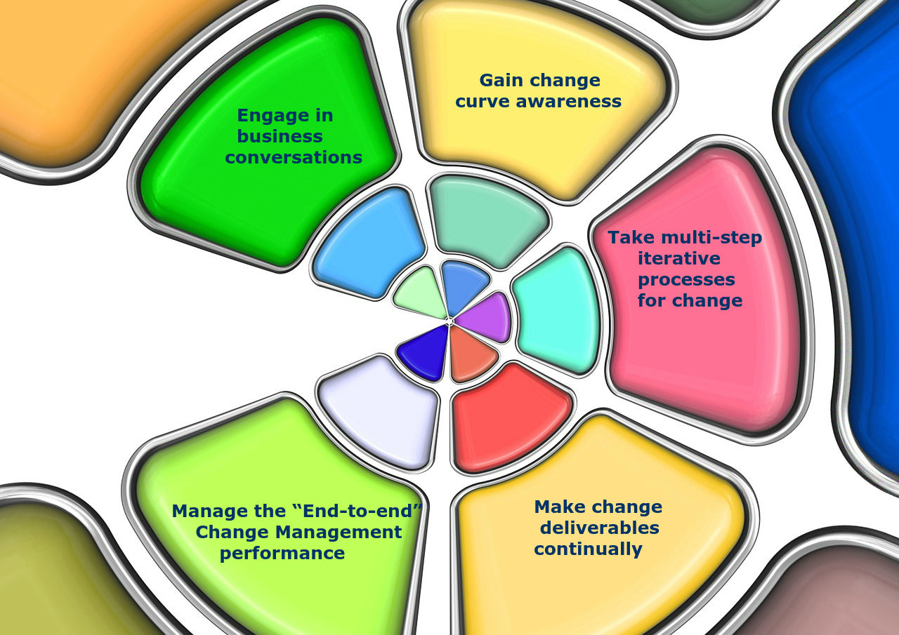 The New Book “The Change Agent CIO” Introduction Chapter 3 The Digital ...