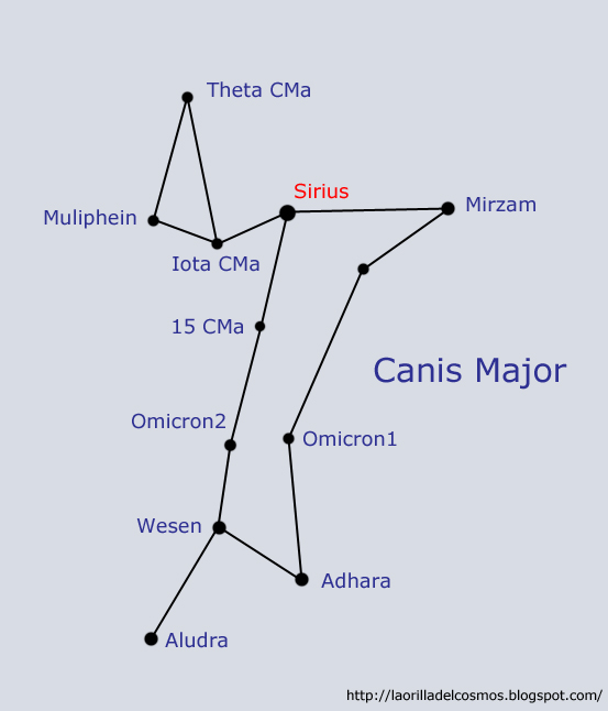 La orilla del Cosmos: Sirius A y Sirius B en Canis Major